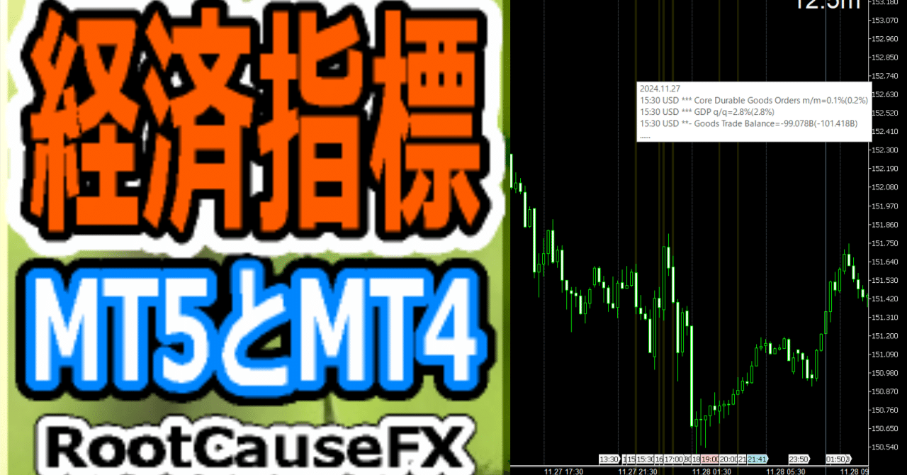 経済指標MT5とMT5からMT4へ：MT4/5対応インディケーター｜RootCauseFX【公式】検証・練習ソフト・FXトレード支援ツール