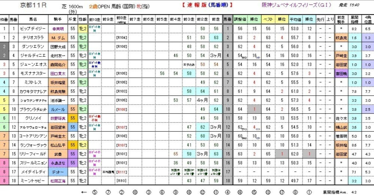 12/8(日)jra(正式版)ウィナーズ★キング<能力順位情報・能力指数表>|【競馬】ウィナーズ★キング能力指数表
