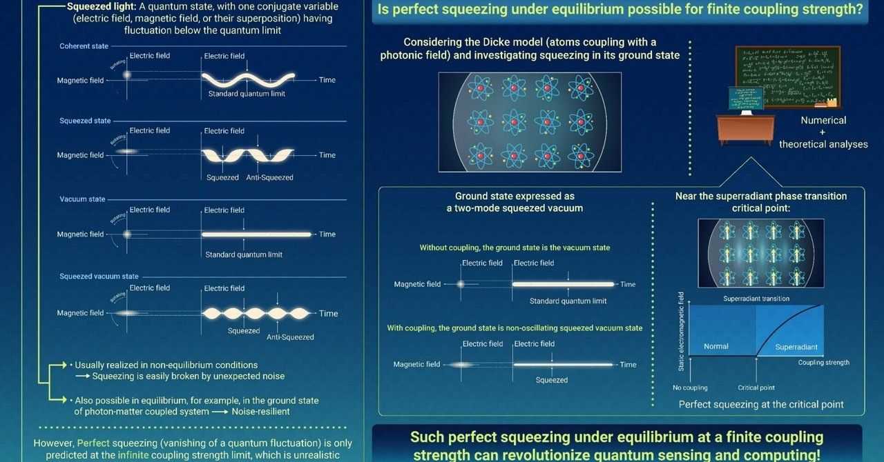 Quantum States of Light at Thermal Equilibrium Can Enable High ...
