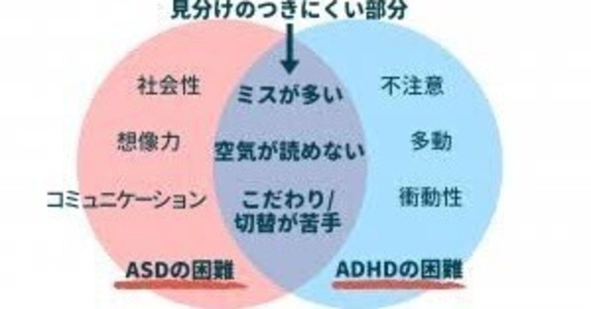 ADHD ASD併発 5タイプ｜ヤミフラシ