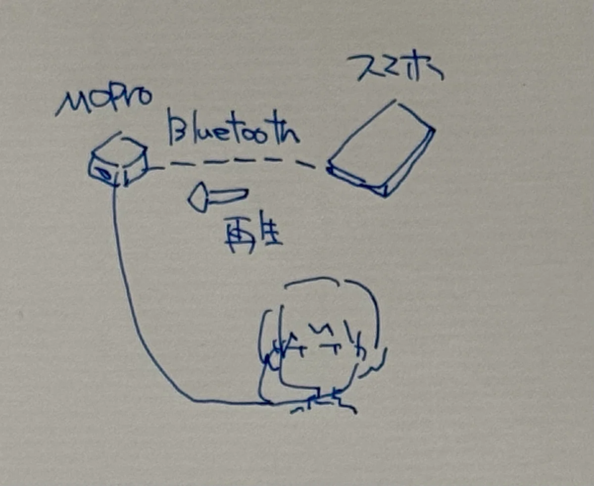 【ガジェット】SHANLING M0Proの話｜えに