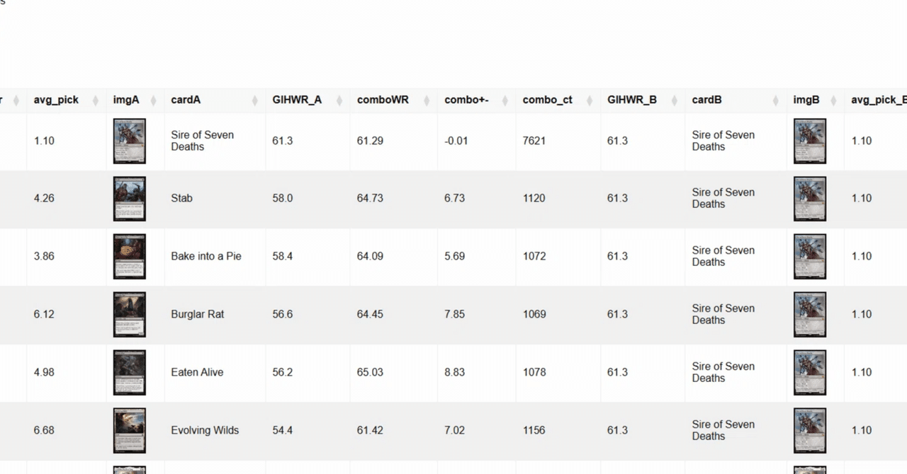 [ドラフト攻略]カード組み合わせ勝率/ファウンデーションズ｜WinShot_wows