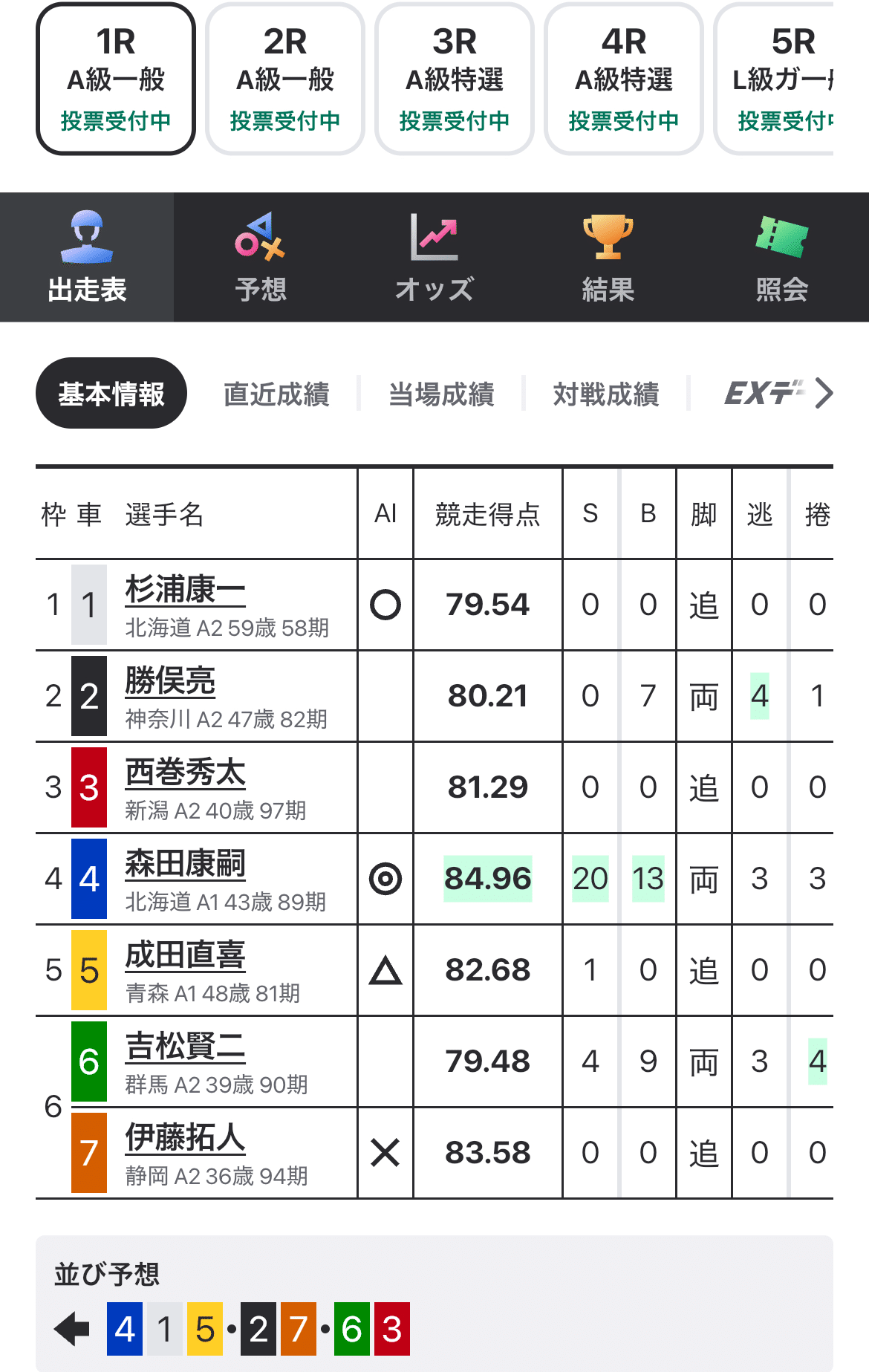 11日西武園1R森田の出方次第で150p｜愛知マン
