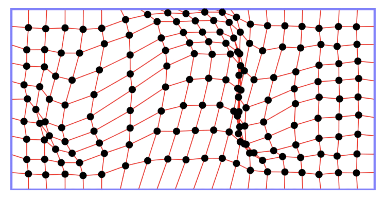 JavaLab: Science Simulations｜imash