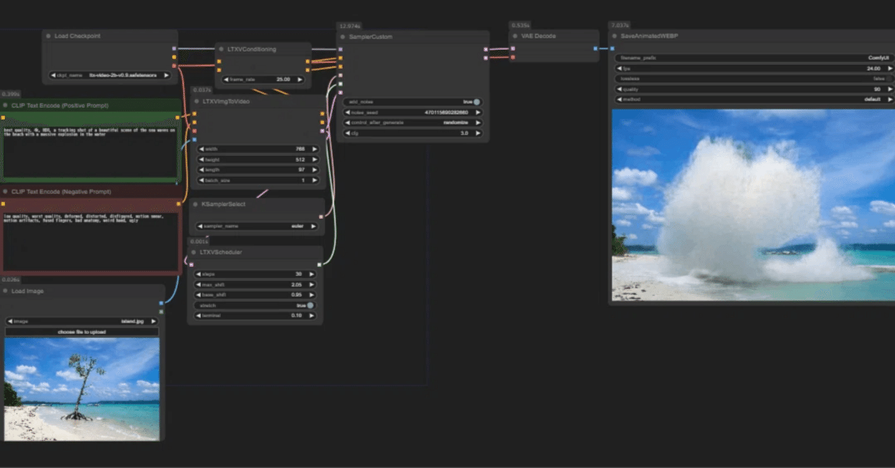 AIビデオ生成モデルLTX-VideoをComfyUIで試してみる｜SUTO