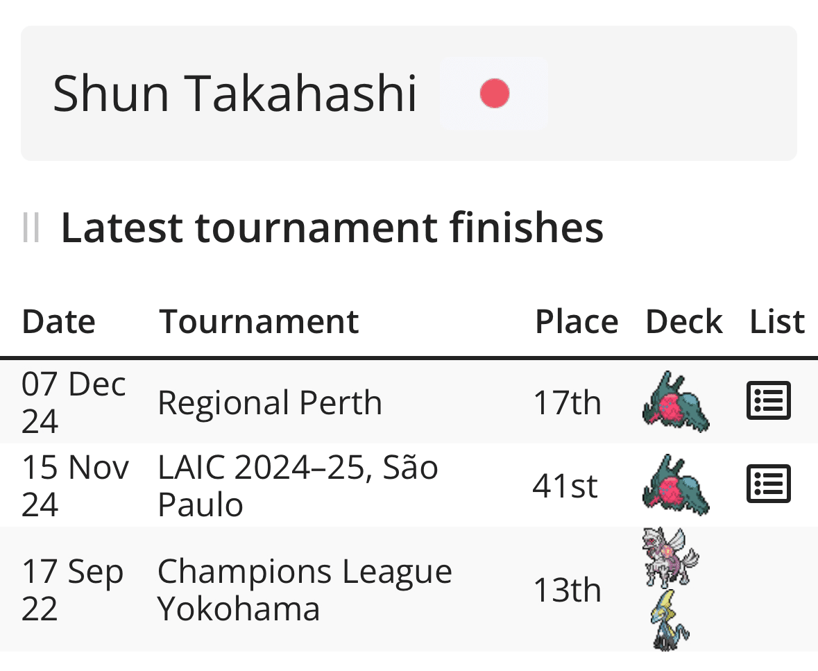 【Perth Regional TOP32 / LAIC TOP64 / CL東京TOP64】 常勝するレジドラゴからの学び｜ぜろ