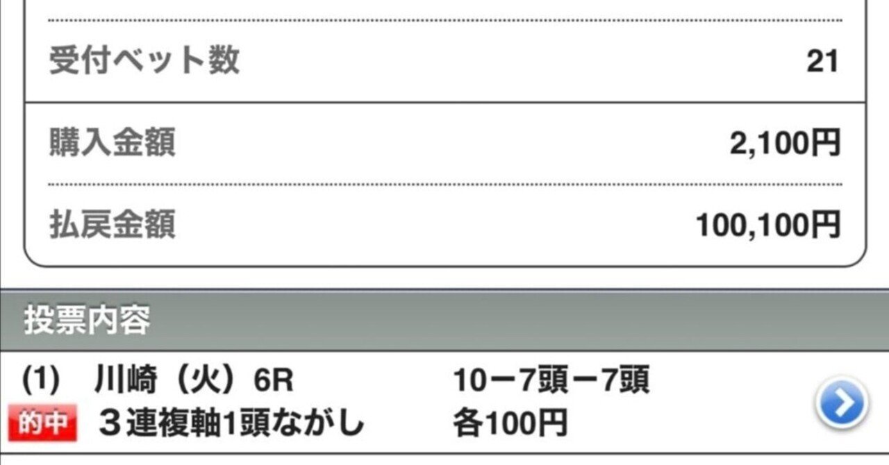 1212木川崎競馬12r ファイナル超絶勝負レース 地方競馬火曜日川崎、大量的中 月曜日川崎、一撃高配当炸裂＆大量的中 ｜西京の馬券師三宅