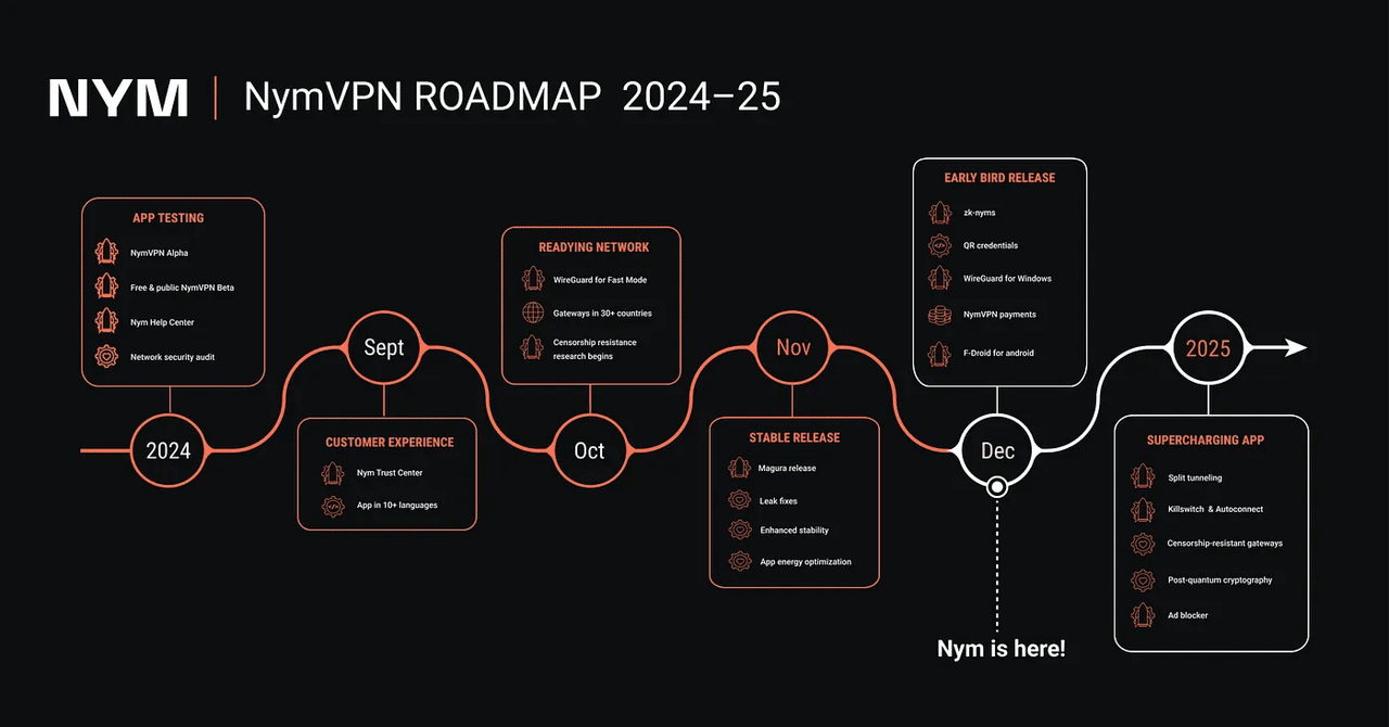 11月のNym総括｜Koko