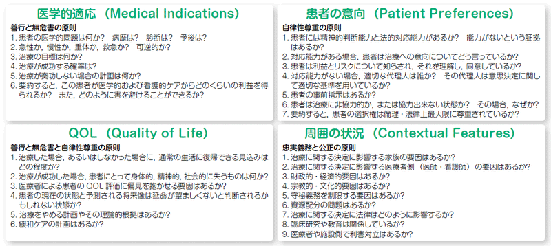 医療倫理学Introduction｜くらむぼん｜note
