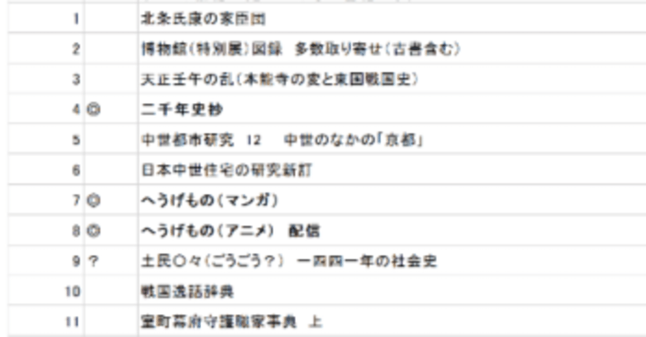 【1-100冊】土井半助研究資料一覧（入力中）｜追憶（Tui-oku）