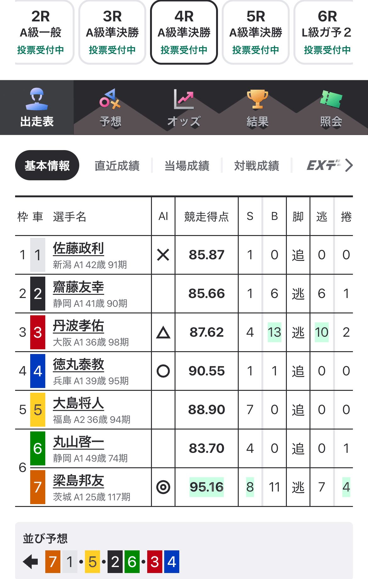 13日静岡4R丹波、斎藤奮起して150p｜愛知マン