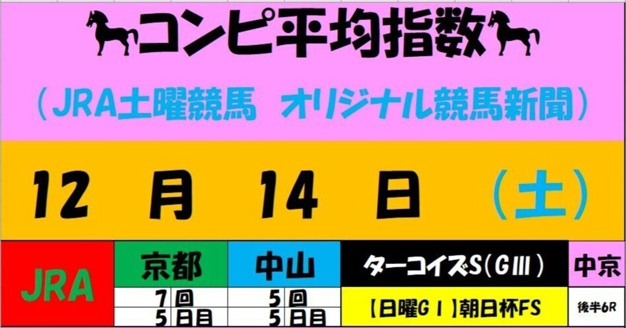 12/14（土）JRA中央競馬 コンピ平均指数＆予想＜7回京都5日目・5回中山5日目 ターコイズS（GⅢ）・タンザナイトS・YJSファイナル中京【日曜GⅠ】朝日杯FS等＞【MK指数140以上の ...