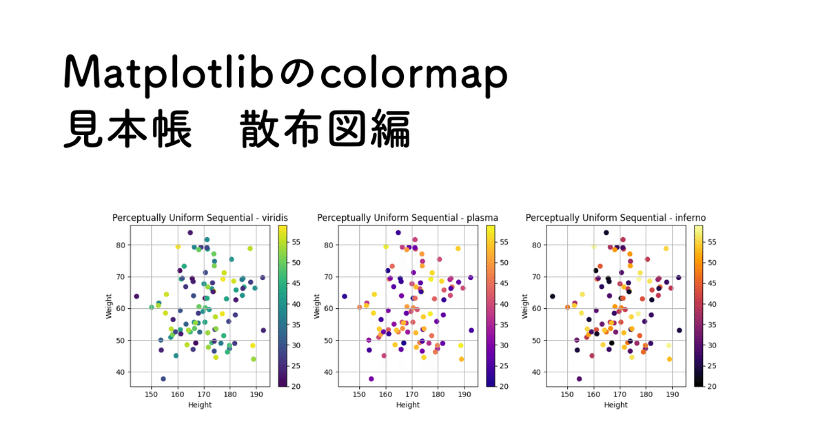 【matplotlib】colormapでデータを見やすく可視化しよう！（見本帳あり）｜JS2IIU | アマチュア無線局