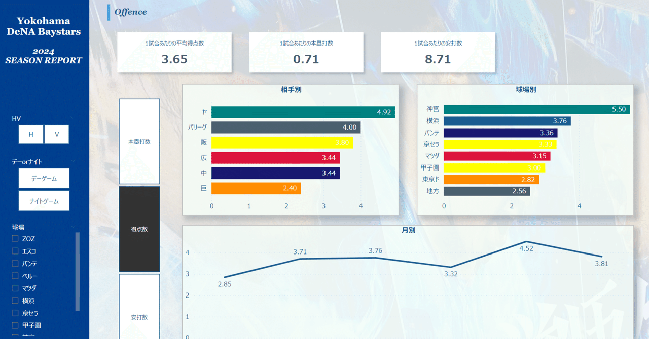 ”進化”の手応えとさらなる成長へ：横浜DeNAベイスターズ2024年シーズン振り返り②【オフェンス編】｜Raffy VDV