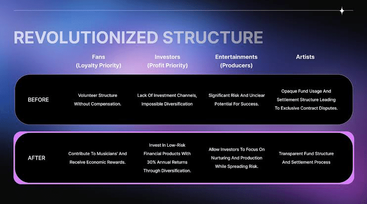 [完全新規プロジェクト] Starglow Protocol｜Nah_Mean