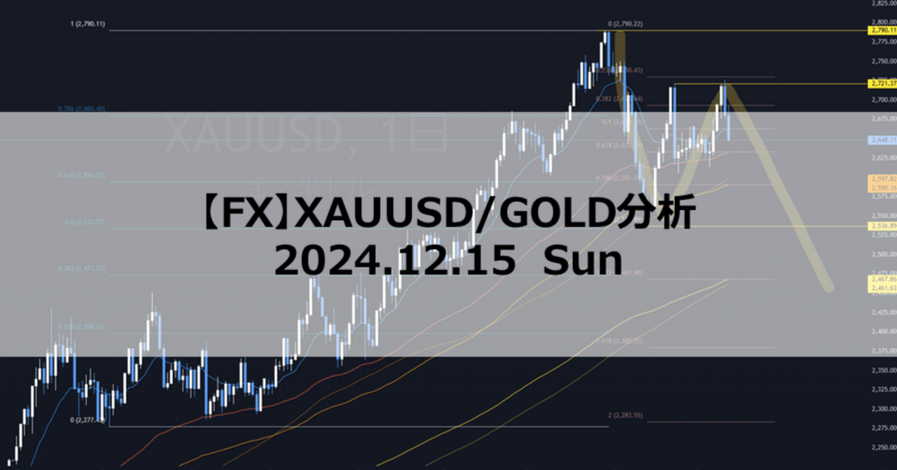 【FX】XAUUSD/GOLD分析 2024.12.15｜kenkyo_fx