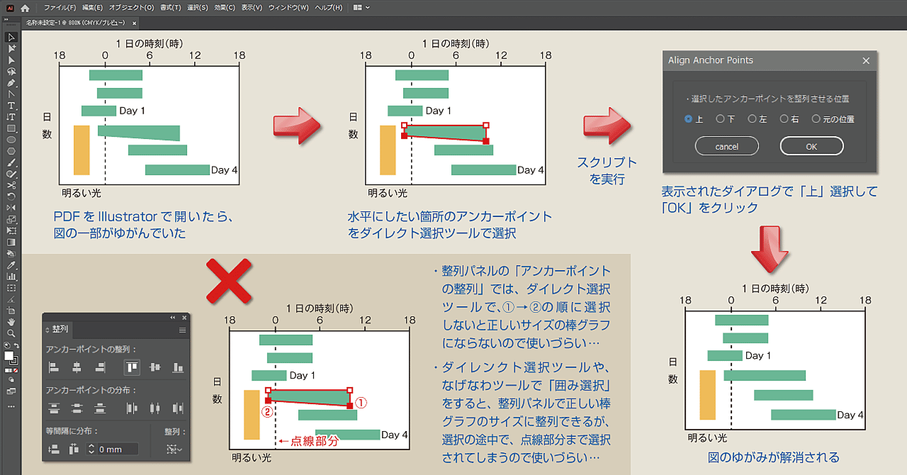 Illustrator 「ゆがんだ図形を、簡単に修正できる」 スクリプト｜DTP Script note