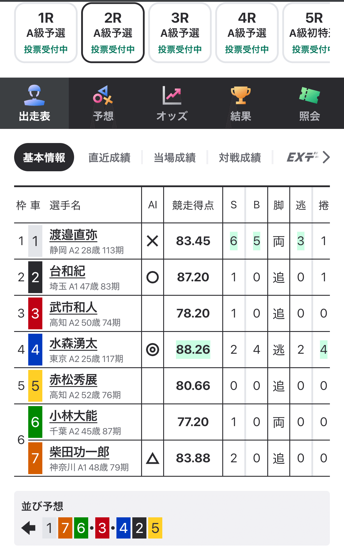 16日松戸2R33バンク故の結果で150p｜愛知マン