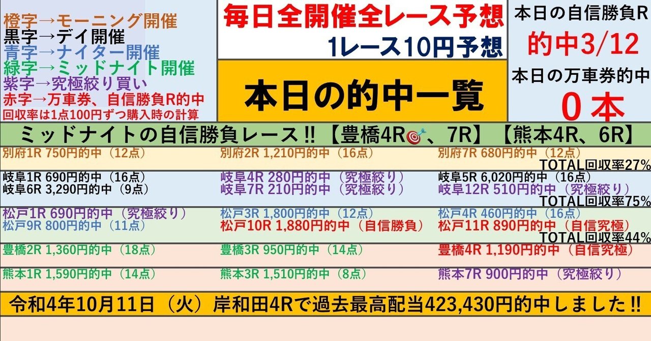 1216（月）🌃ミッドナイト開催2場セット予想🌃豊橋競輪＆熊本競輪🌃全レース3連単予想 ️ 競輪予想【自信勝負レースは豊橋4、7r、熊本4