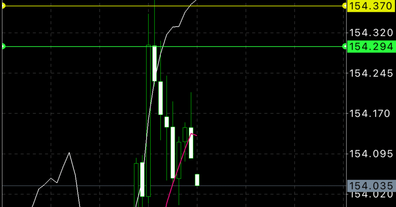 XMスワップポイントを活用して安定した利益を目指そう！｜SenFXママトレーダー