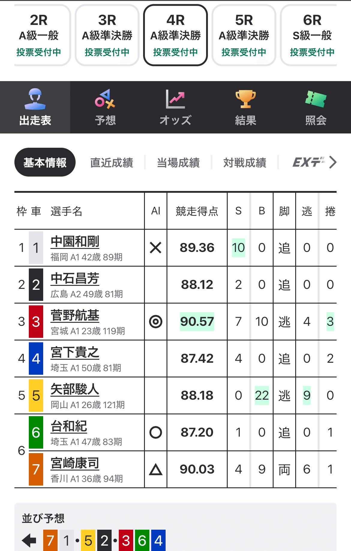 17日松戸4R復調見えず200p｜愛知マン