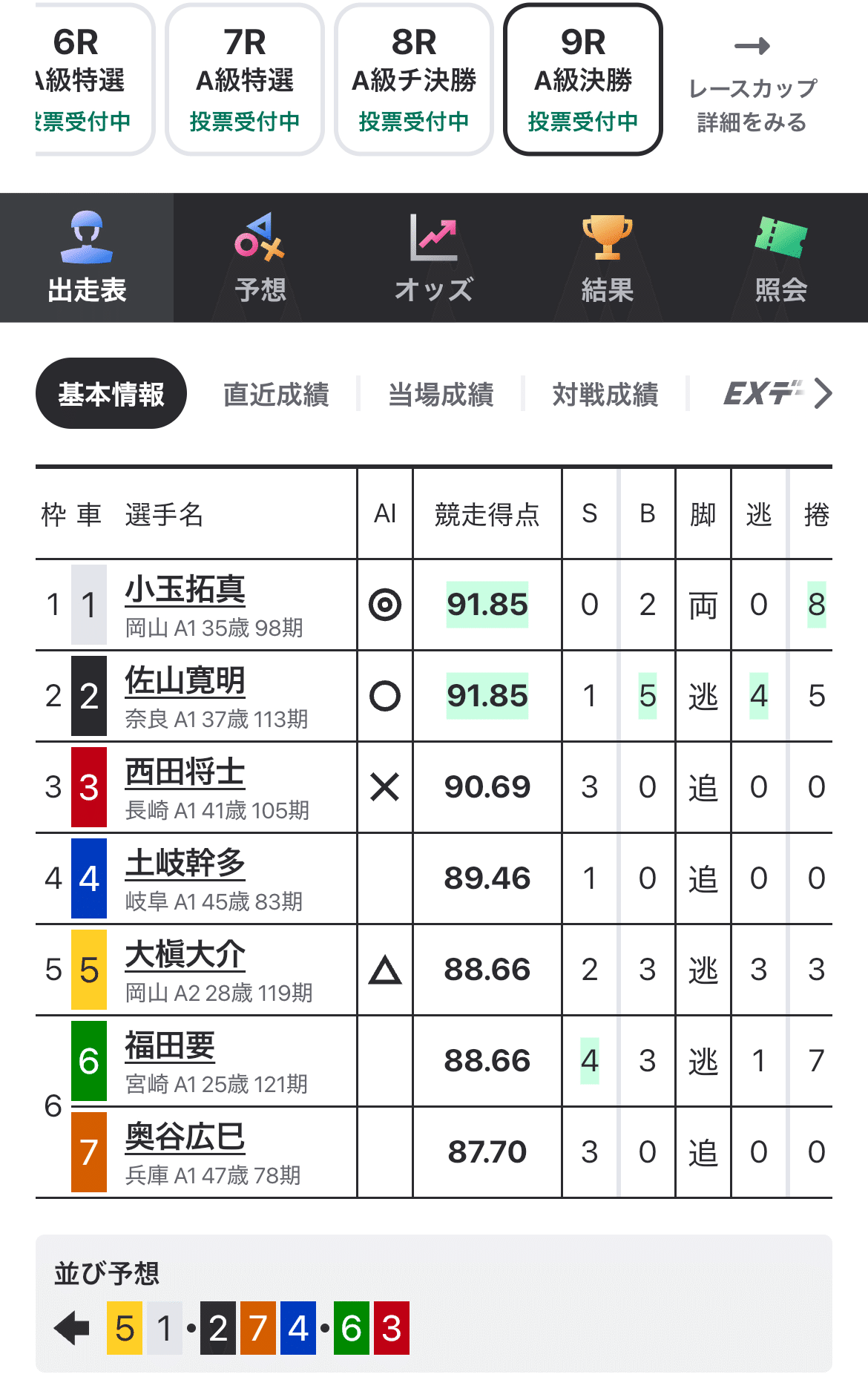 17日熊本9R気風よく行けるかどうか？疑問200p｜愛知マン