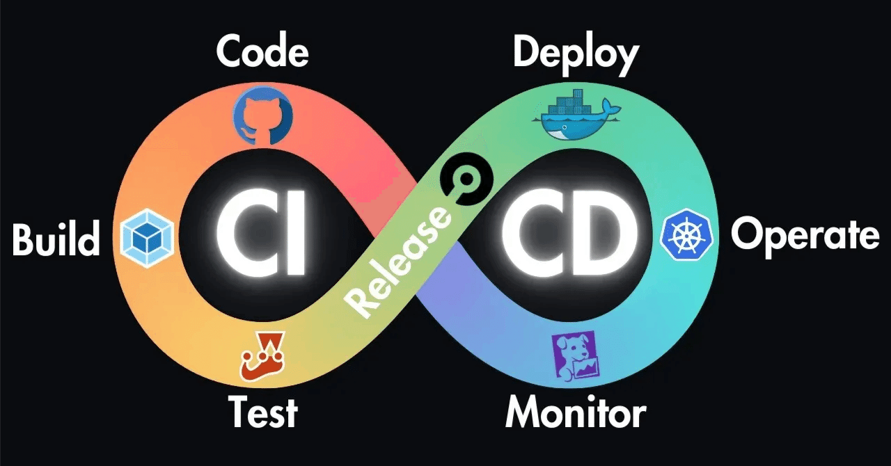 CircleCIでCI/CDを設定するための初心者ガイド｜株式会社readytowork