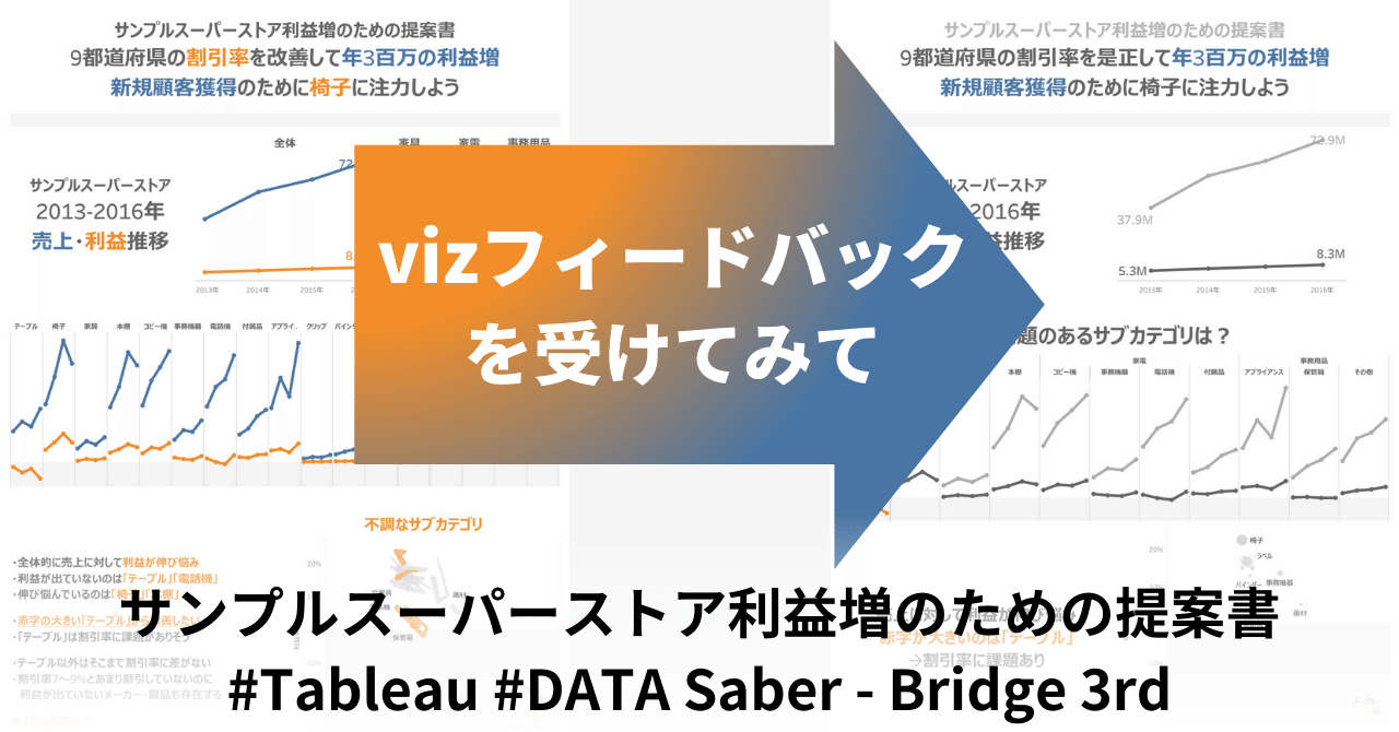 vizフィードバックを受けてみて【サンプルスーパーストア利益増のための提案書】｜のぞぴぴ