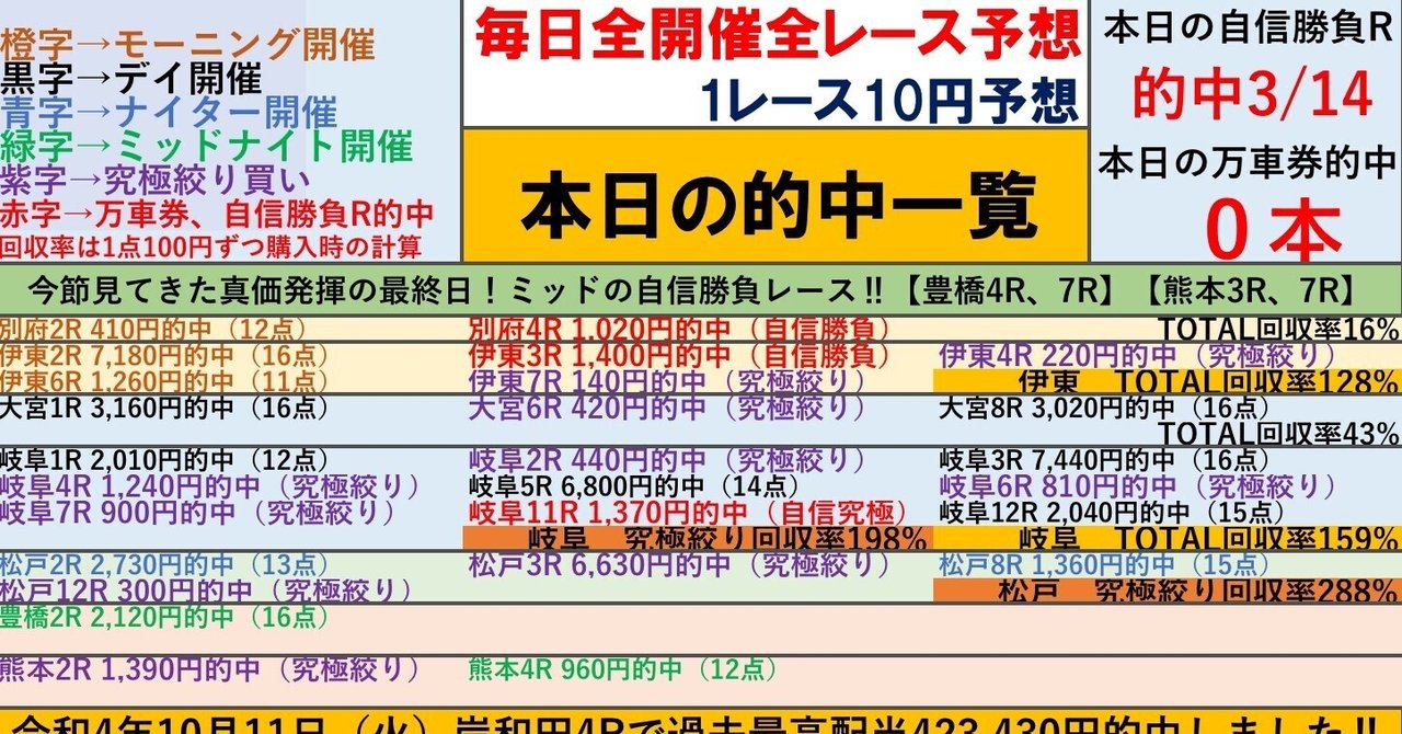 1217（火）🌃ミッドナイト開催2場セット予想🌃豊橋競輪＆熊本競輪🌃全レース3連単予想 ️ 競輪予想【自信勝負レースは豊橋4、7r、熊本3