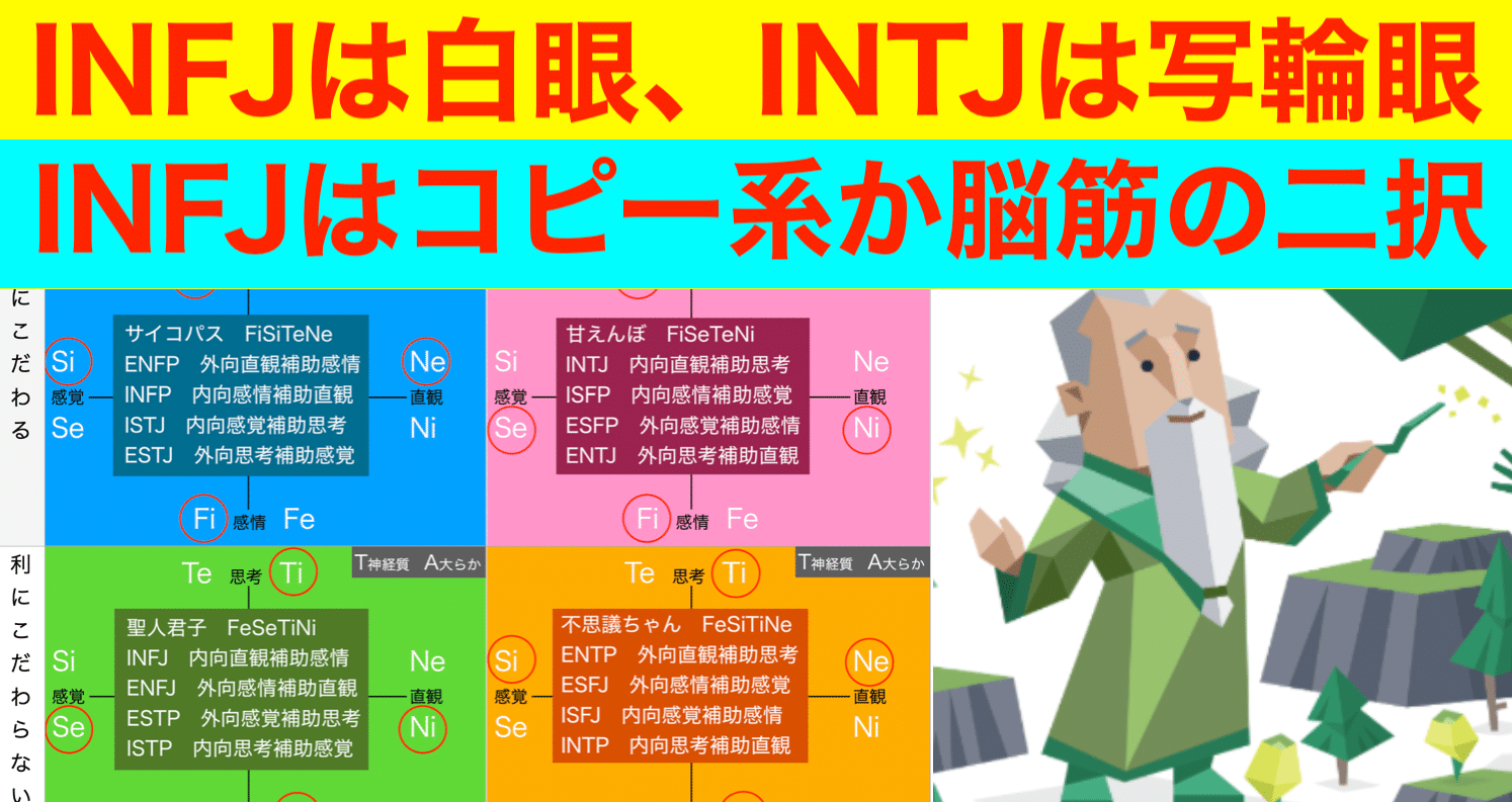 INFJが語るMBTI各タイプ解説 - INTP｜nco｜note