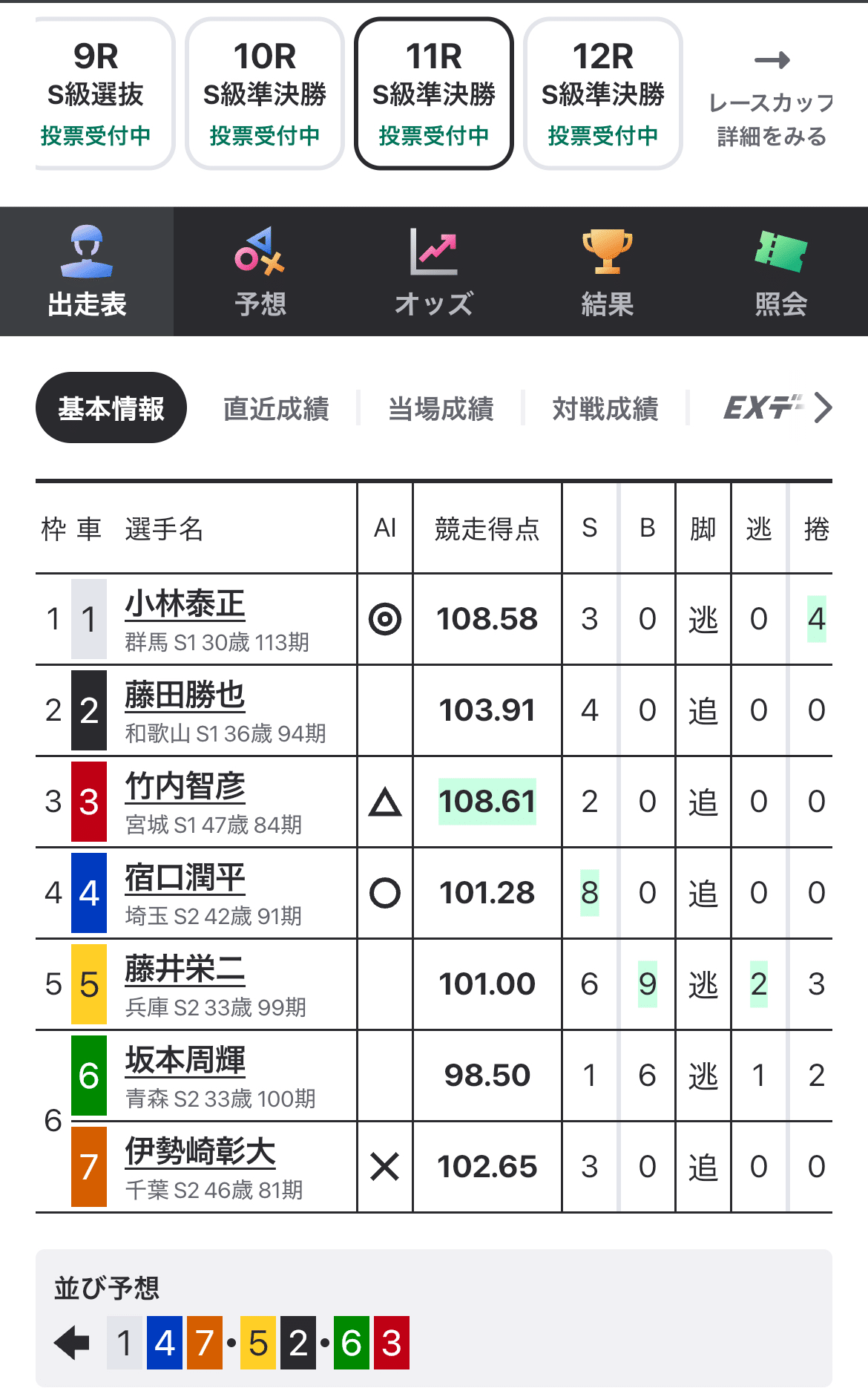 穴ムード🔥18日大宮11R一周行くのは？200p｜愛知マン