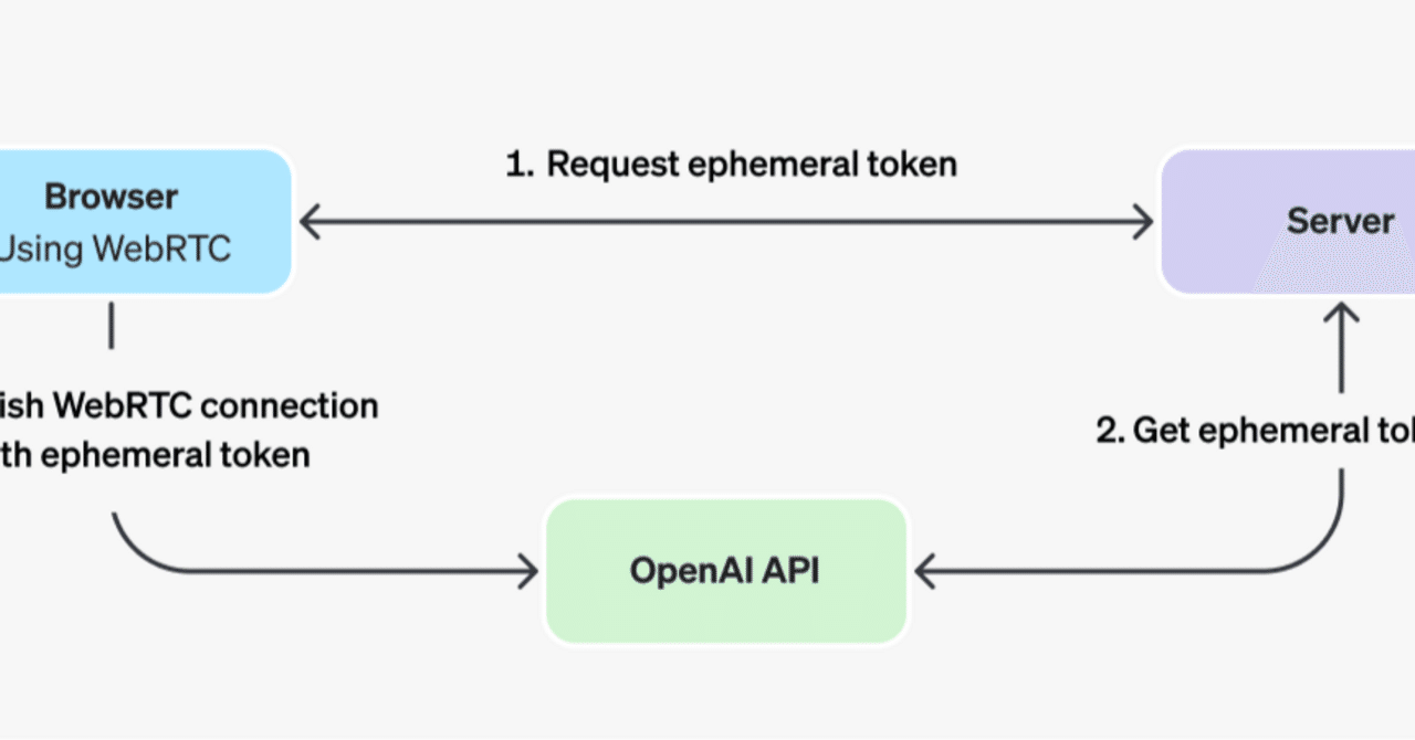 OpenAI Realtime APIをUnity WebRTCで動かす｜教師のためのVR活用術 矢野浩二朗