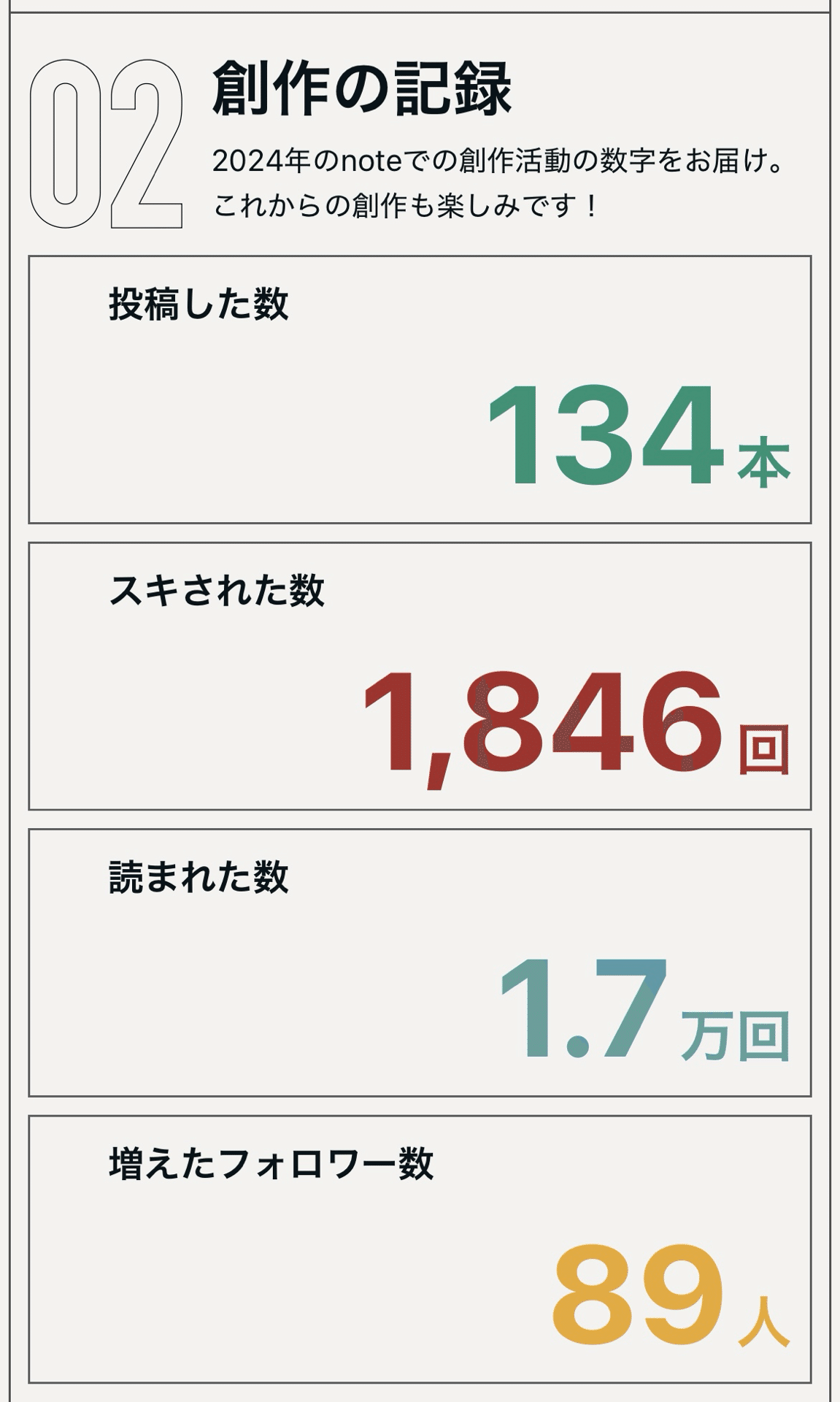 【2024年創作の記録】 2月に初投稿をしてから134本積み重ねることができました！😊 8月から毎日投稿を119日継続しています！🙌 いつも読んで応援してくださっている皆さんありがとうござい ...