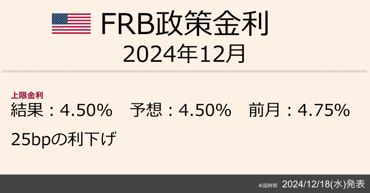 【FOMC】FRB政策金利0.25％利下げ（2024年12月）｜あのまり