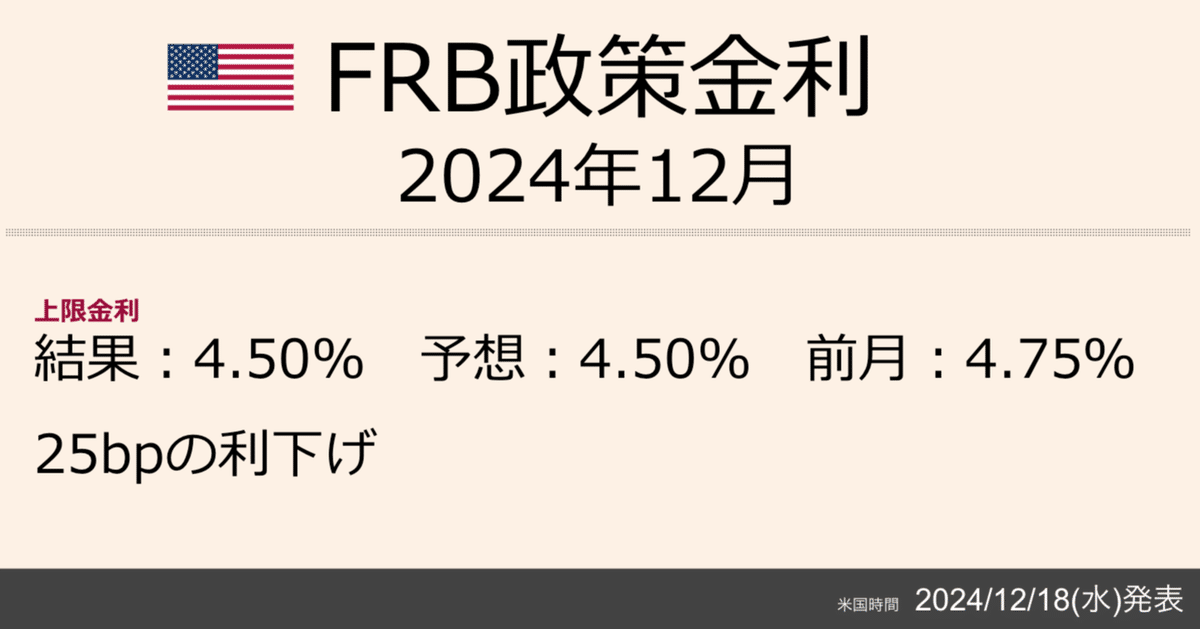 【FOMC】FRB政策金利0.25％利下げ（2024年12月）｜あのまり