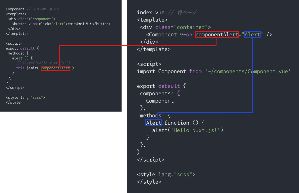 【Nuxt.js】$emit基礎編：親子間の通信をスムーズにしよう｜aLiz