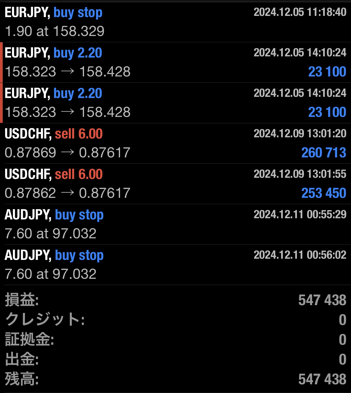 【無料記事】現状と今後について｜Ricky | FXトレーダー