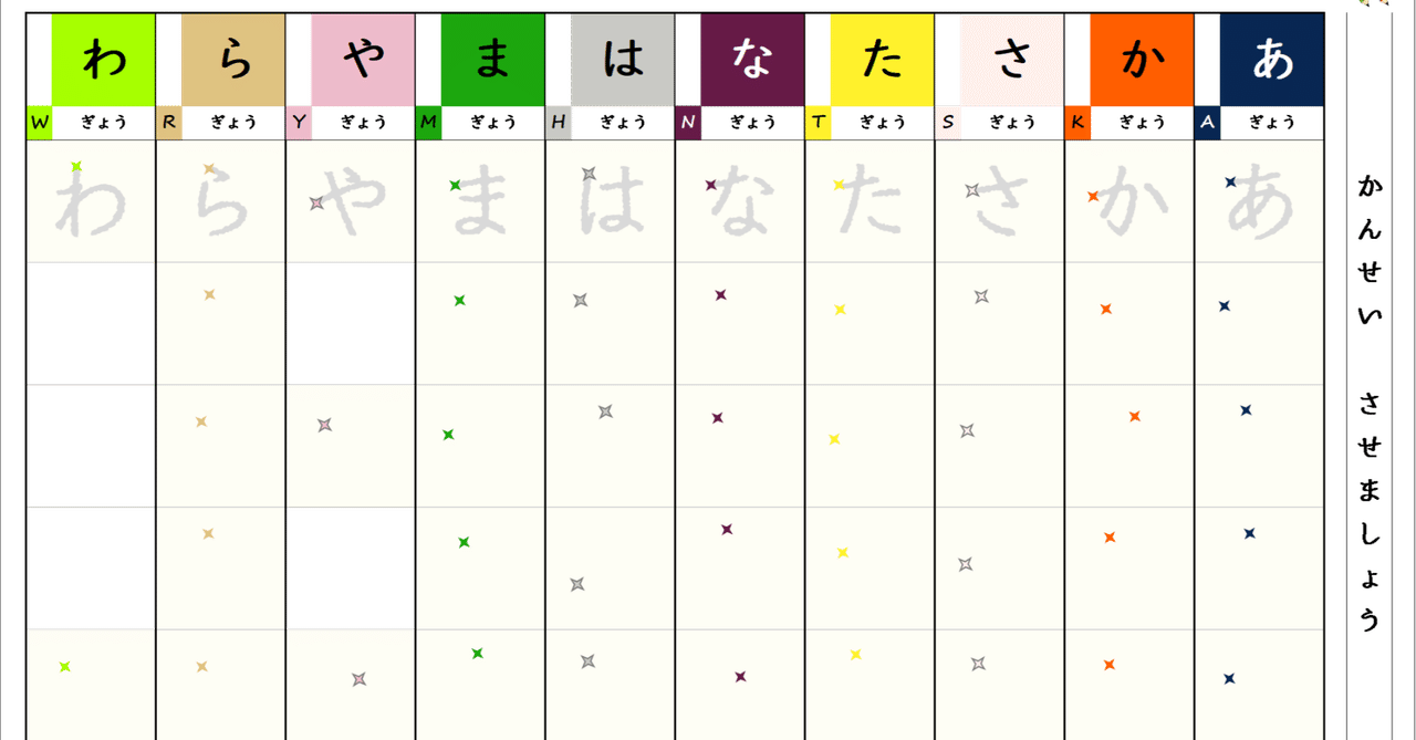 特別支援の本からヒントをもらった ひらがな50音表 5｜こどものにほんご｜Ise-roku☆こどもの日本語教材について考える
