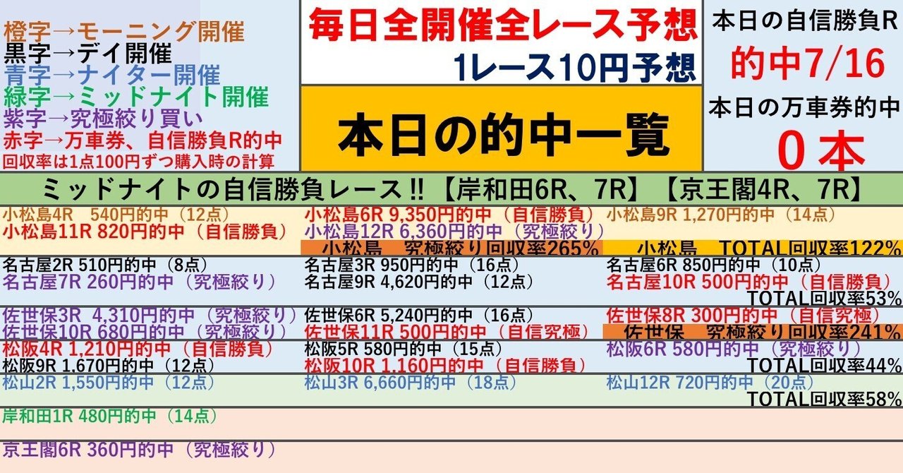 1220（金）🌃ミッドナイト開催2場セット予想🌃岸和田競輪＆京王閣競輪🌃全レース3連単予想 ️ 競輪予想【自信勝負レースは岸和田6、7r
