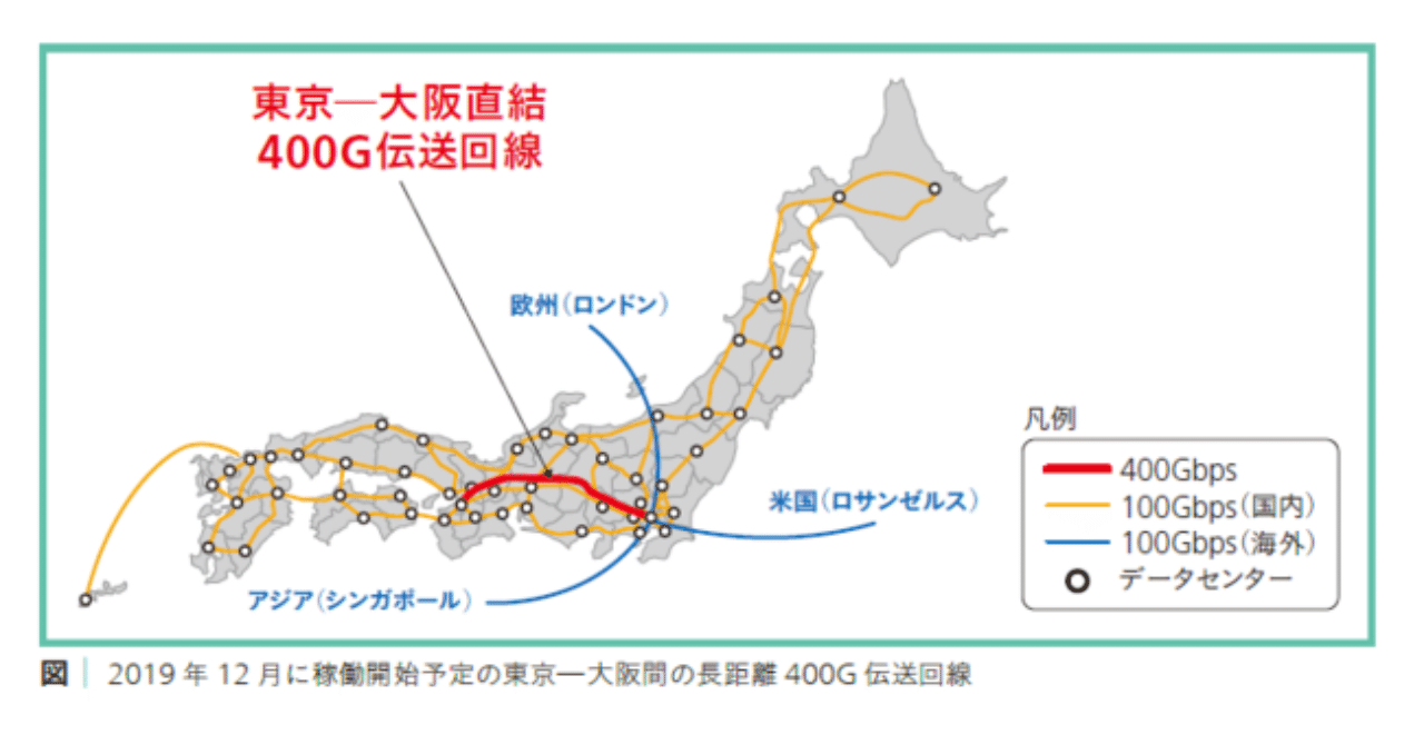 SINETが400Gbpsになったんですが、それって何がすごいんですか？｜fujita244