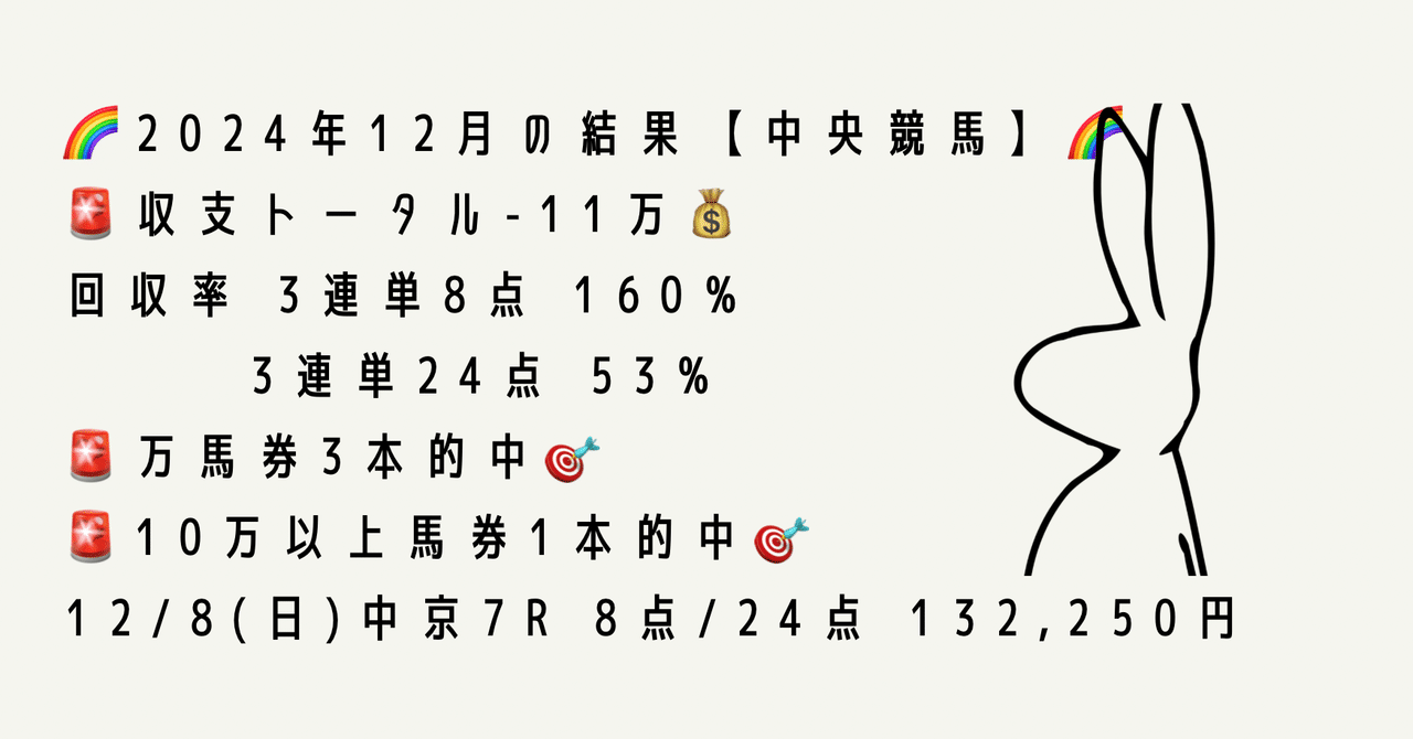 12/21(土) 京都競馬【450円】 【全レース予想 3連単8点/24点】｜RABITS