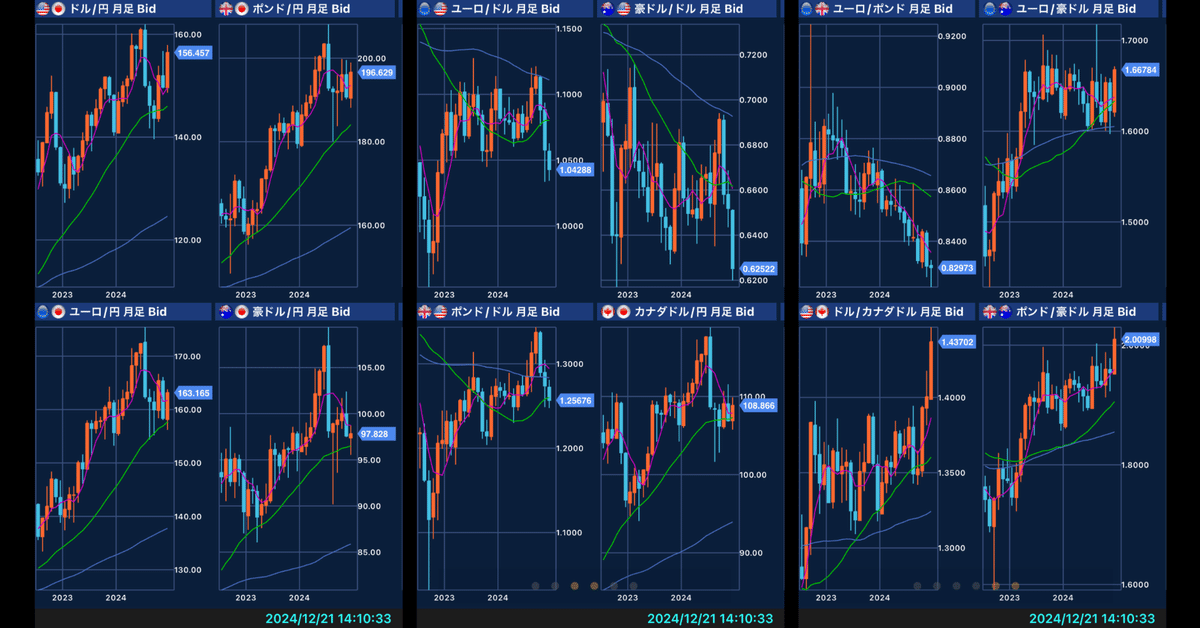 FX戦略を考察：Gemini2.0の分析による両建て戦略の考察｜captain009@売買技術派FXトレーダー｜webライター