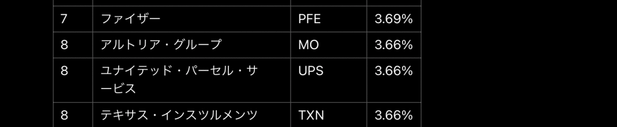 SCHDの構成銘柄は？｜kkbeatz