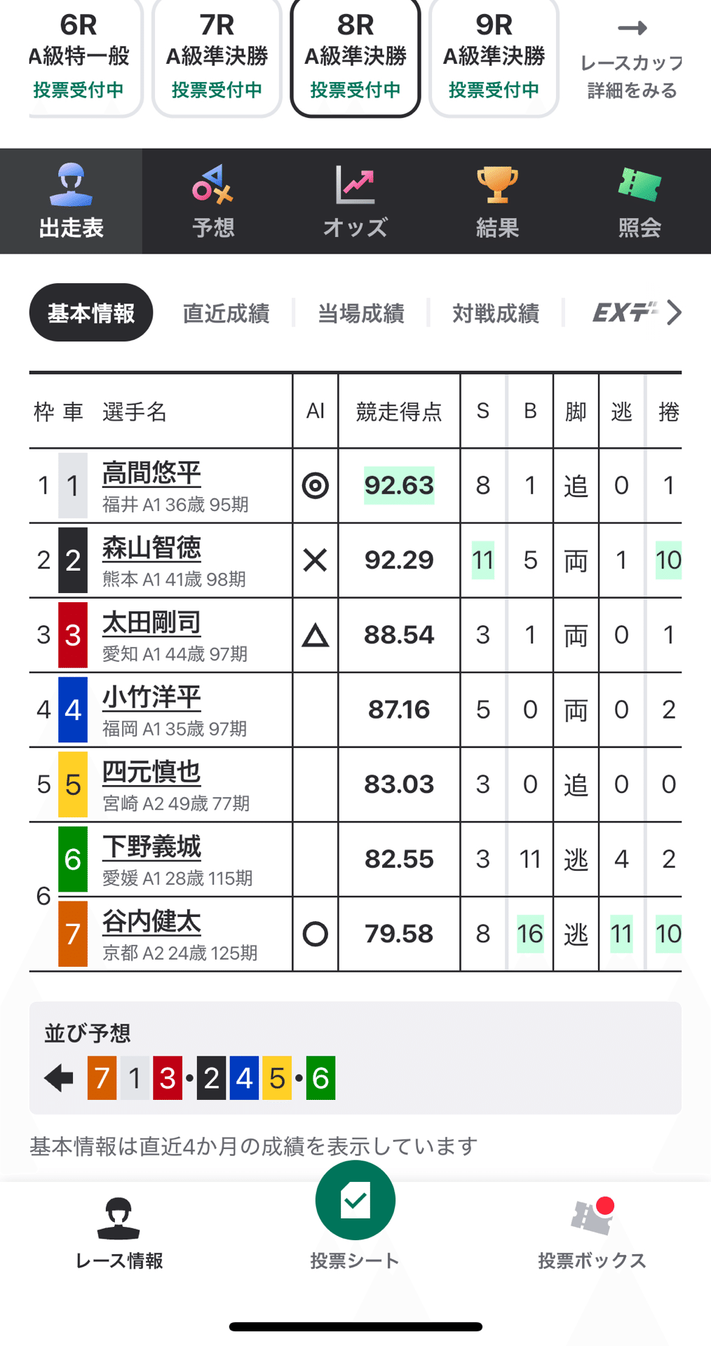22日四日市8R過信禁物150p｜愛知マン