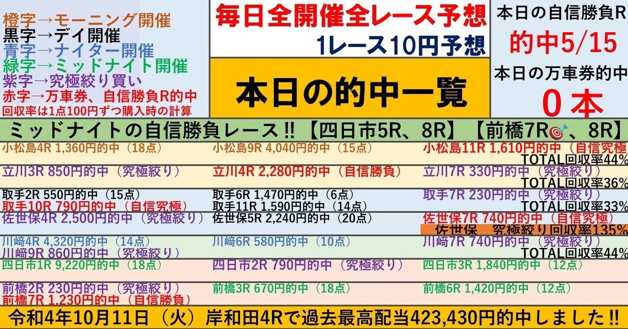 1222（日）🌃ミッドナイト開催2場セット予想🌃四日市競輪and前橋競輪🌃全レース3連単予想 ️ 競輪予想【自信勝負レースは四日市5、8r