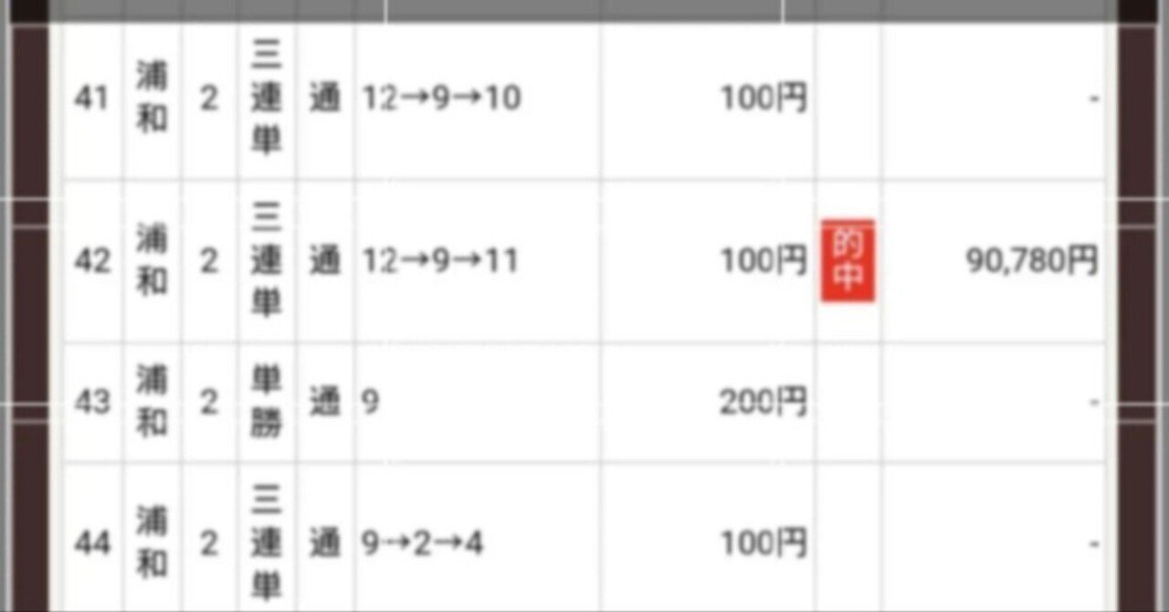 1223月浦和競馬12r ファイナル超絶勝負レース 地方競馬有馬記念🏆三連複2万850円的中 高知ファイナル的中 🌌｜西京の馬券師三宅