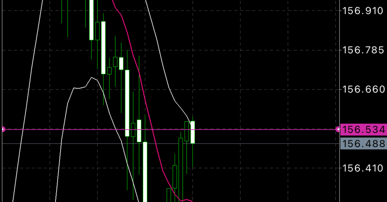 XMテクニカルオシレーター系を使ってFXトレードを楽しもう！ ｜SenFXママトレーダー