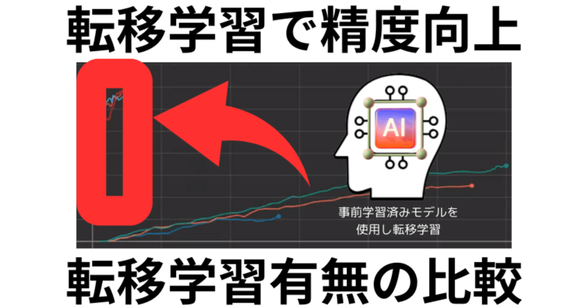 転移学習で精度向上 転移学習有無の比較｜LAplust Inc.