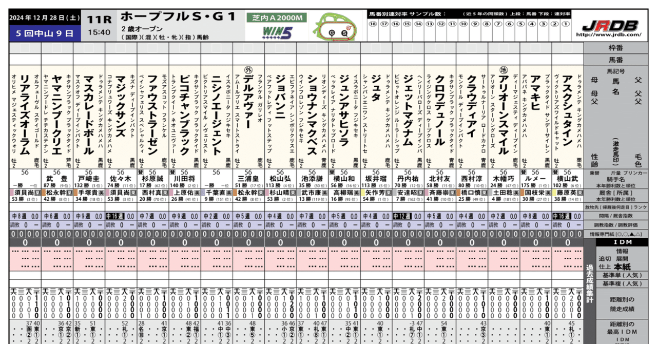 新ウェブレーシングペーパー(特別登録版)【12月28日】｜JRDB 競馬アラカルト