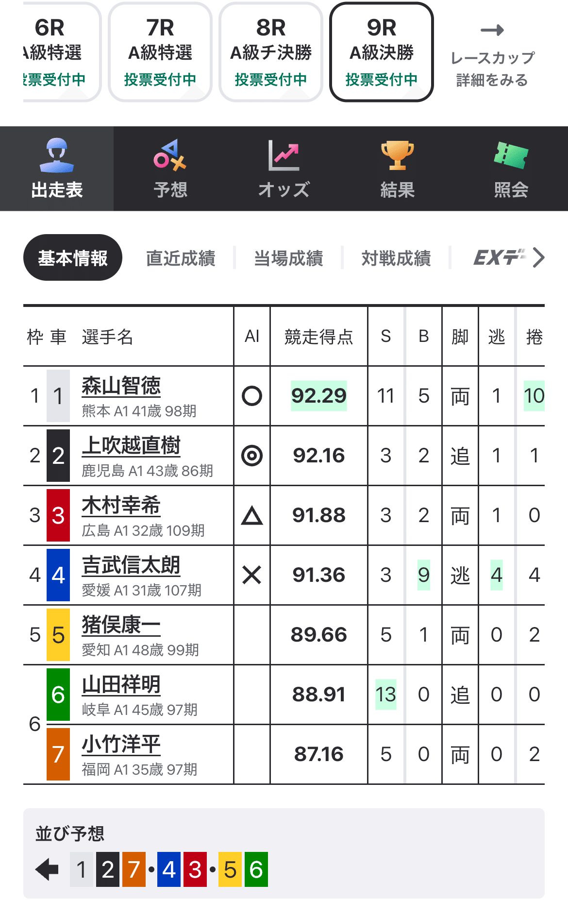 23日四日市9R最後にまた変な癖が出てしまうなら200p｜愛知マン